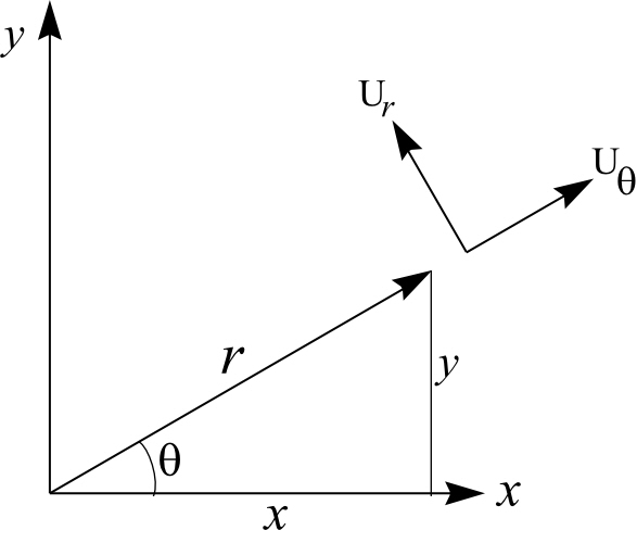 Solved: Chapter 9 Problem 21P Solution | Fluid Mechanics With Student Resources Dvd 2nd Edition ...