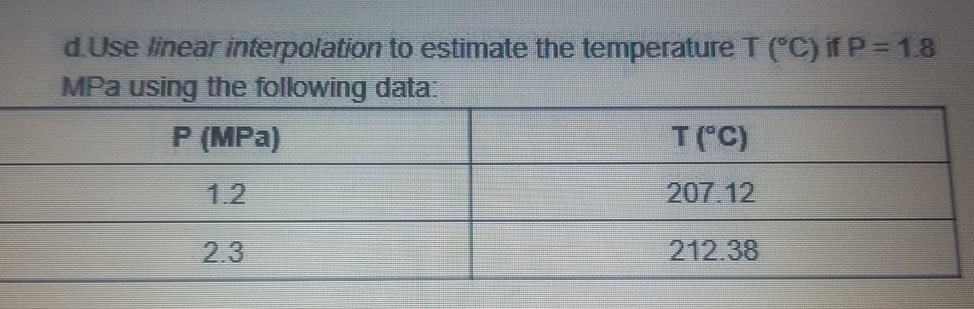 Solved d. Use linear interpolation to estimate the | Chegg.com