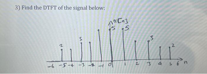 Solved 3) Find the DTFT of the signal below: | Chegg.com