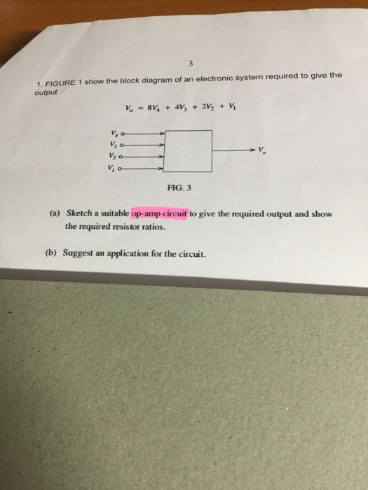 Solved 3 1. FIGURE 1 show the block diagram of an electronic | Chegg.com