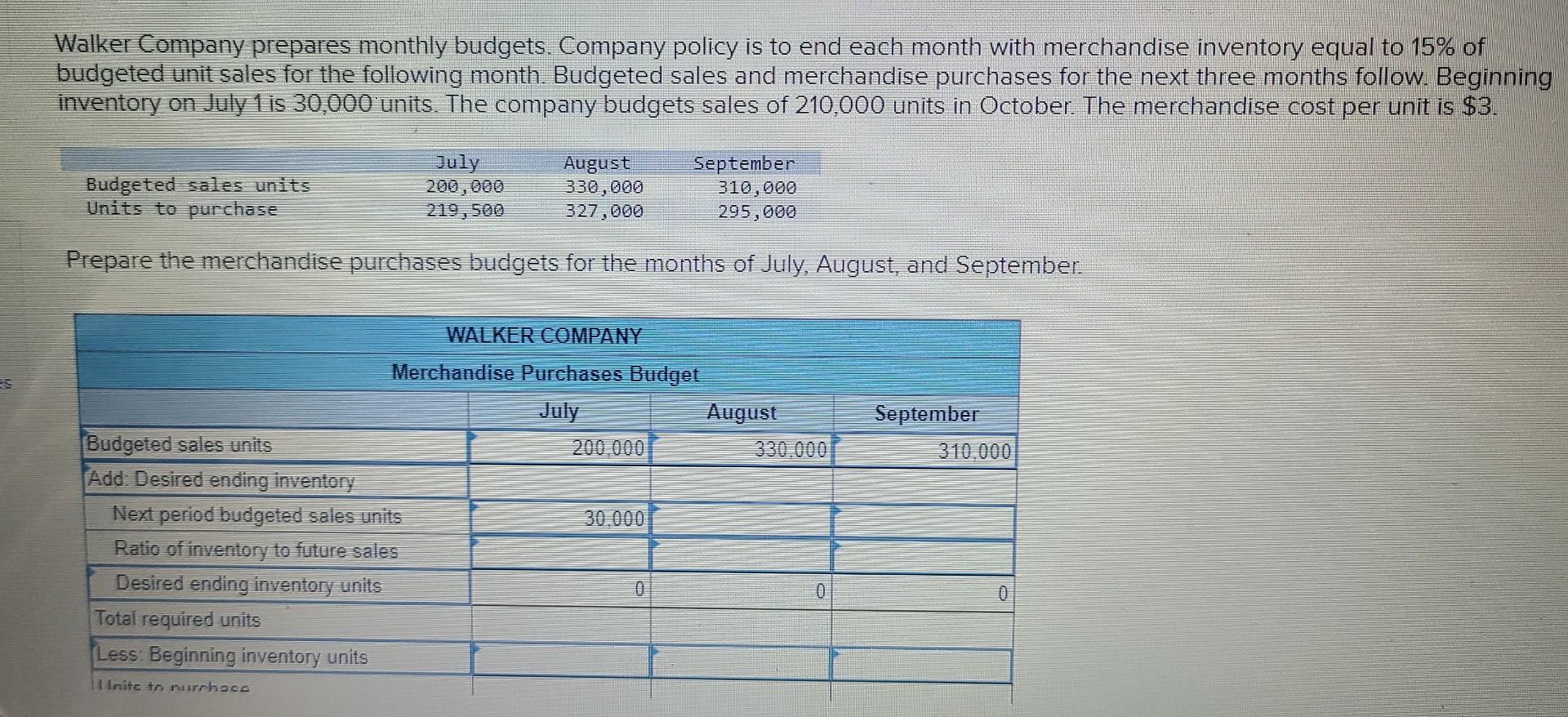 Solved Walker Company prepares monthly budgets. Company | Chegg.com