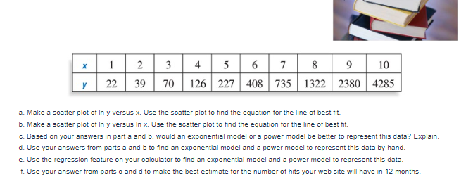 Solved The data below represents the number of hits on your | Chegg.com