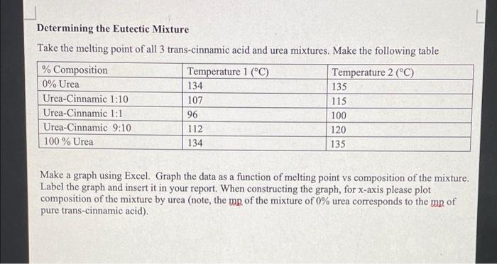 Solved Determining the Eutectic Mixture Take the melting | Chegg.com