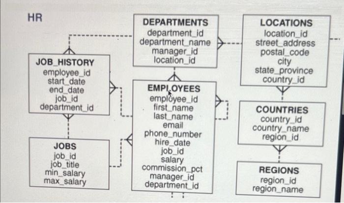 Solved Write a query to list out employee first name, last | Chegg.com