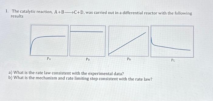 Solved 1. The catalytic reaction, A+B C+D, was carried out | Chegg.com