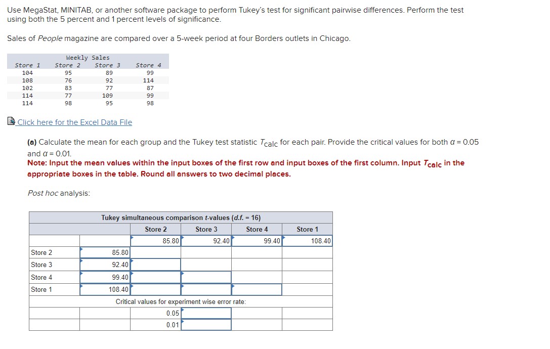 Solved Use MegaStat, MINITAB, or another software package to | Chegg.com