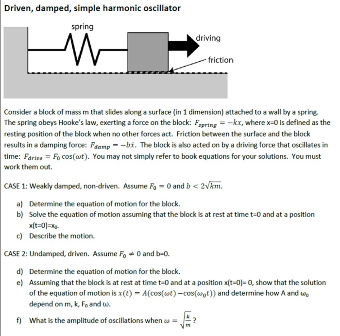 Solved Driven, damped, simple harmonic oscillator spring | Chegg.com