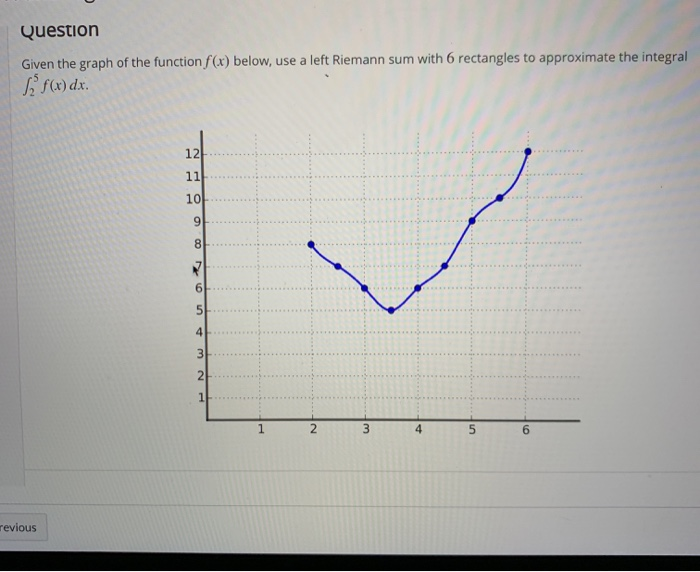 Solved Question Given the graph of the function f(x) below, | Chegg.com