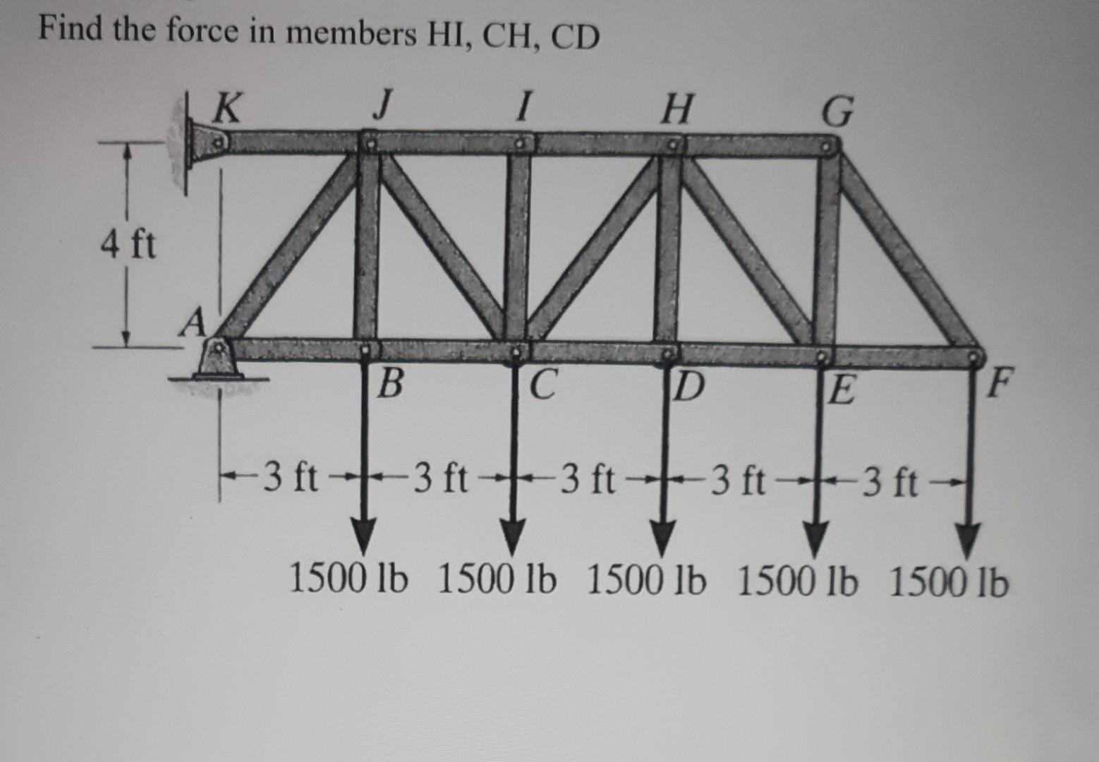 Solved Find the force in members HI,CH,CDUse the Method of | Chegg.com