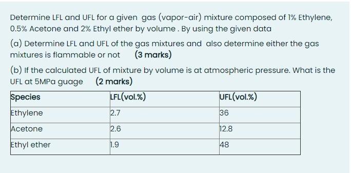 Solved Determine LFL and UFL for a given gas (vapor-air) | Chegg.com