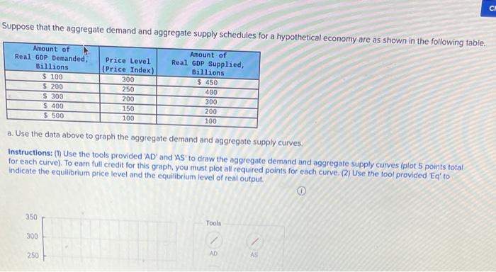 Solved a. What are the equilibrium price level and the | Chegg.com