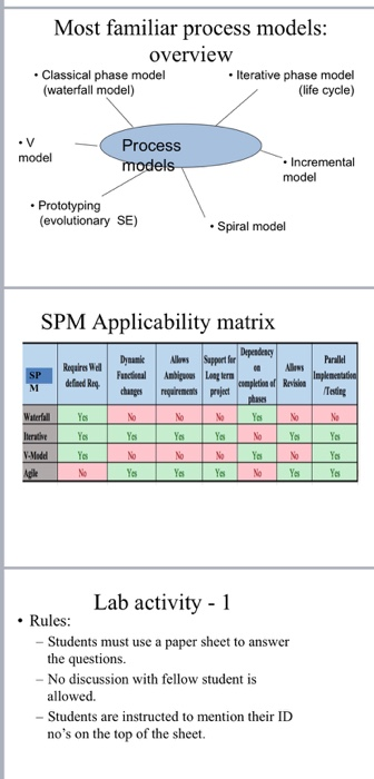 Solved Most familiar process models: overview . Classical | Chegg.com