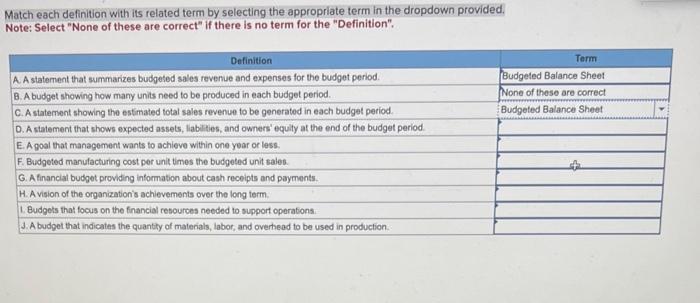 Solved Match each definition with its related term by | Chegg.com