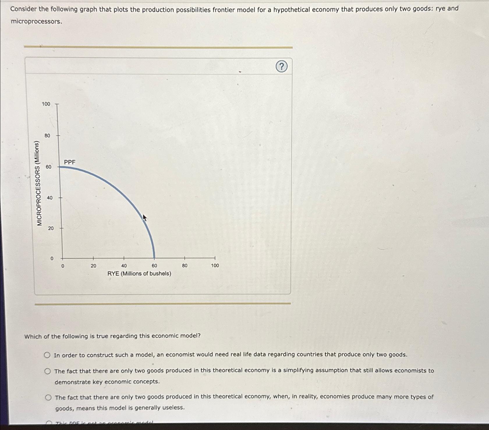 Solved Consider the following graph that plots the | Chegg.com