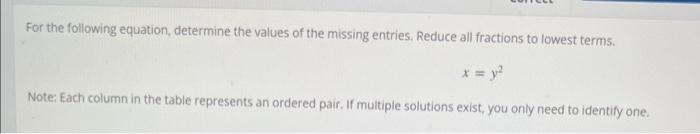 For the following equation, determine the values of | Chegg.com