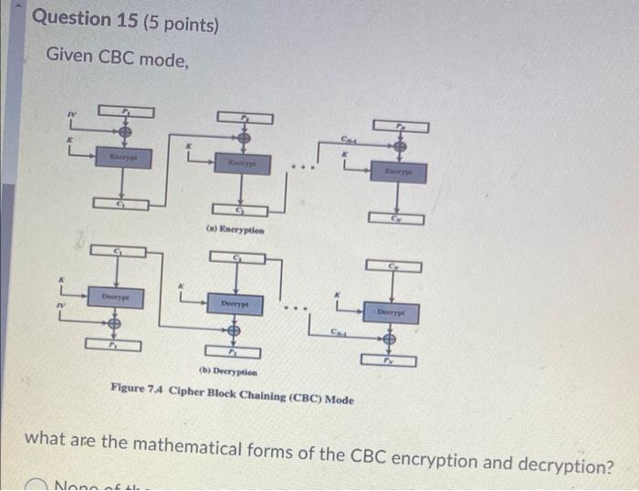 Solved Given Cbc Mode Figure 74 Cipher Block Chaining 4899