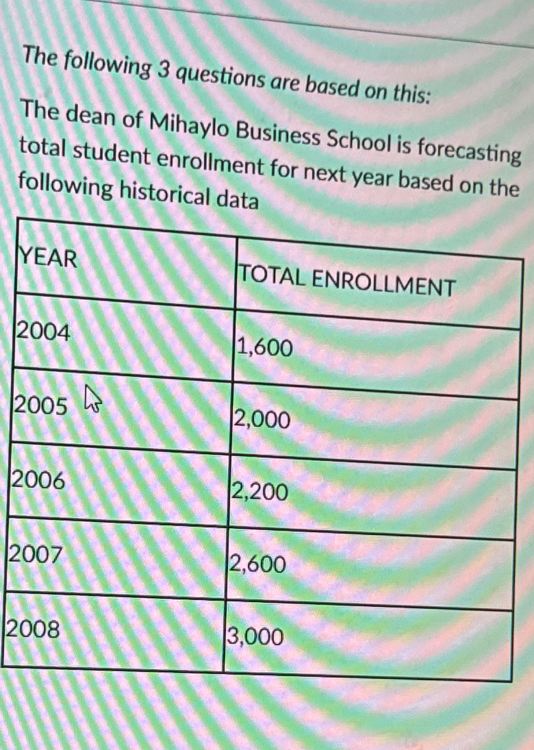Solved The following 3 ﻿questions are based on this:The dean | Chegg.com