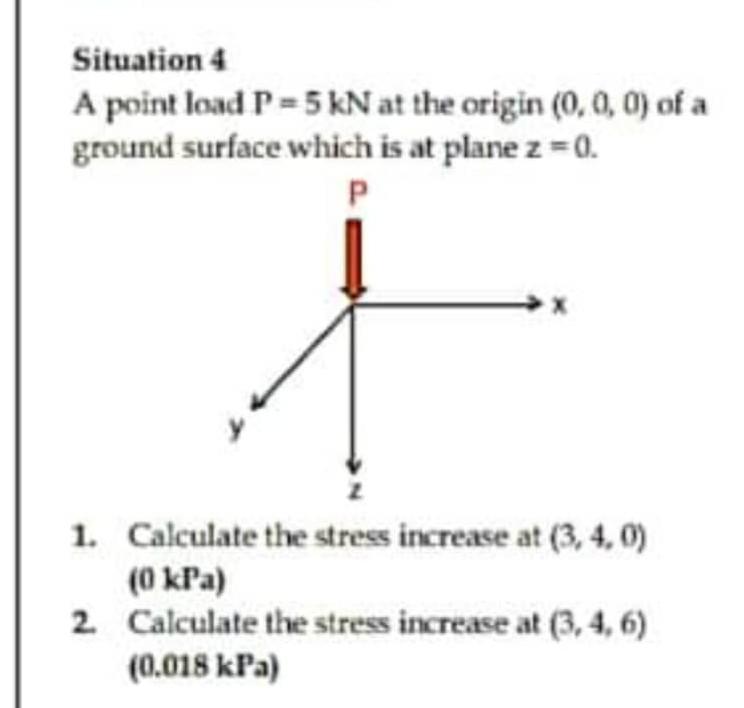 Solved Situation 4 A point load P = 5 kN at the origin (0, | Chegg.com