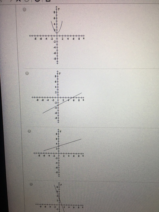 Solved Question 13 Use Point Plotting To Graph The Plane 