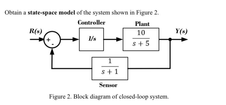Solved Obtain a state-space model of the system shown in | Chegg.com