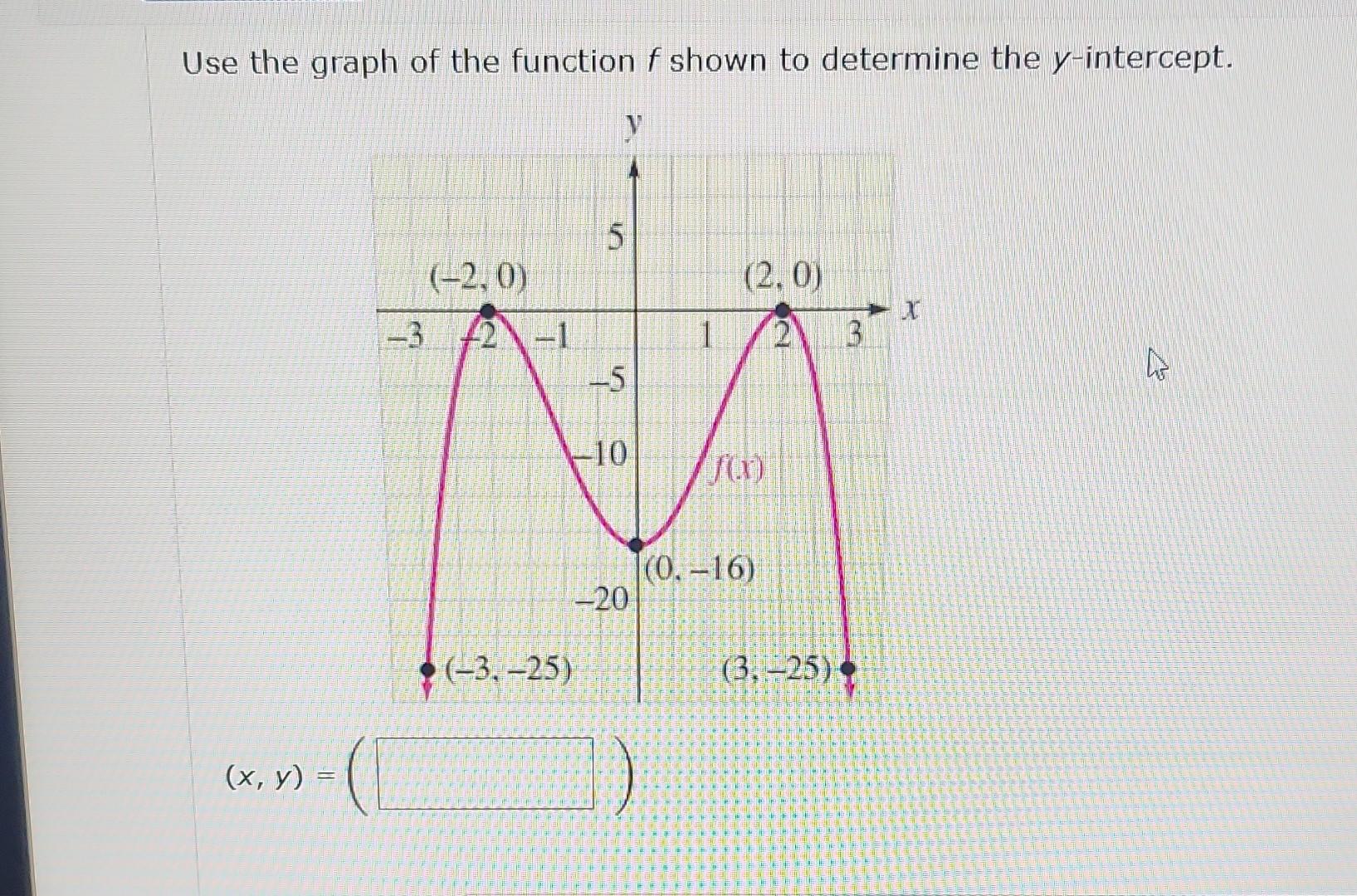 Solved Use the graph of the function f shown to determine | Chegg.com