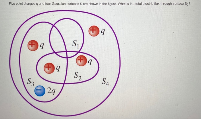 Solved Five point charges q and four Gaussian surfaces are | Chegg.com