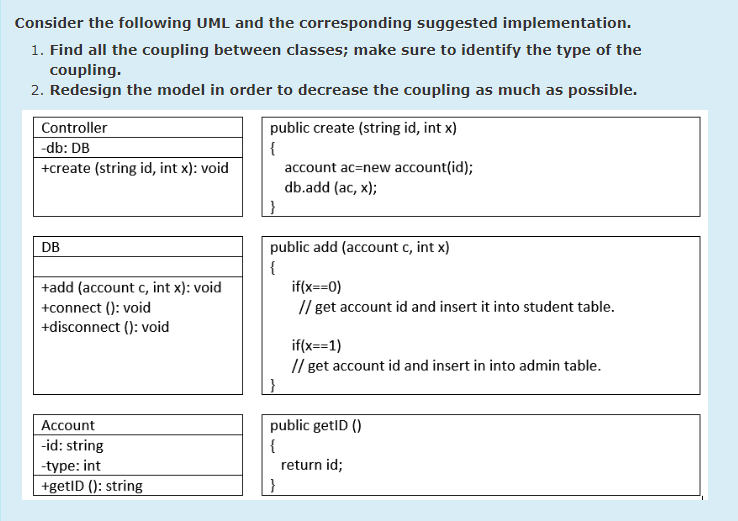 Consider the following UML and the corresponding | Chegg.com