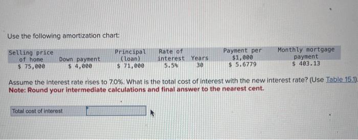 Solved Use the following amortization chart: Assume the | Chegg.com