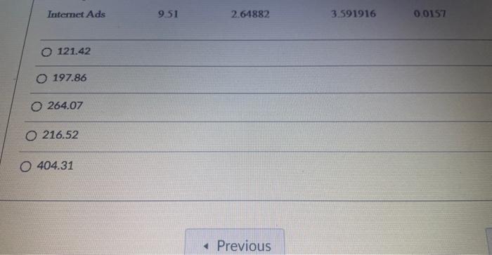 Solved The regression output below is based on the number of | Chegg.com