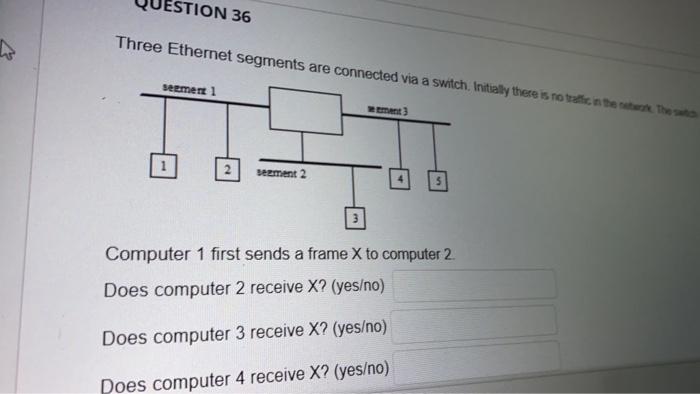 Solved STION 36 Three Ethernet segments are connected via a | Chegg.com