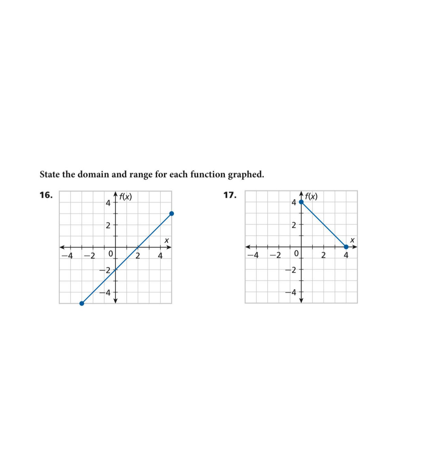 Solved State the domain and range for each function | Chegg.com