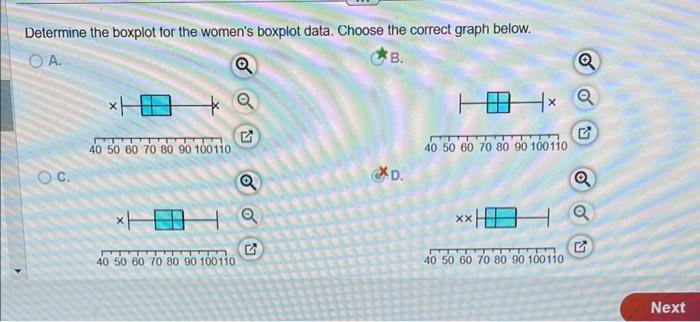 Solved Use the same scales to construct modified boxplots | Chegg.com