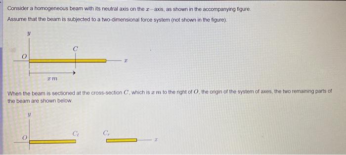 Solved Consider a homogeneous beam with its neutral axis on | Chegg.com