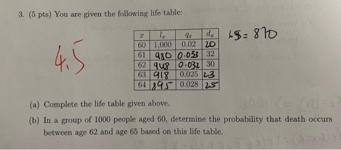 Solved 3. (5 pts) You are given the following life table: | Chegg.com
