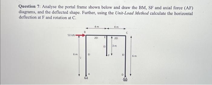 Solved Question 7: Analyse the portal frame shown below and | Chegg.com