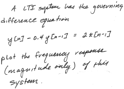 Solved A LIT system has the governing difference equation | Chegg.com