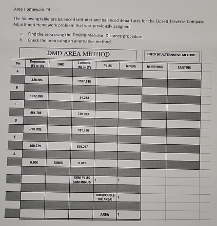 Solved Area Homework #4The following table are balanced | Chegg.com