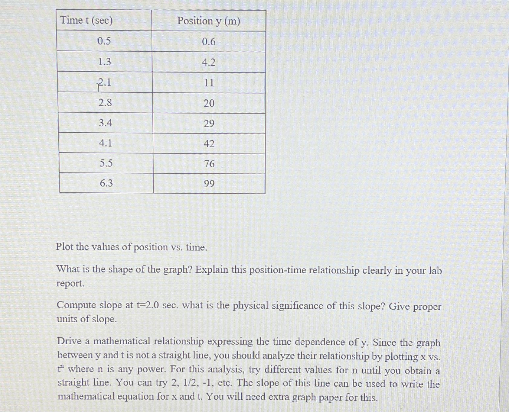 Solved \table[[Time t(sec),Position y(m) | Chegg.com