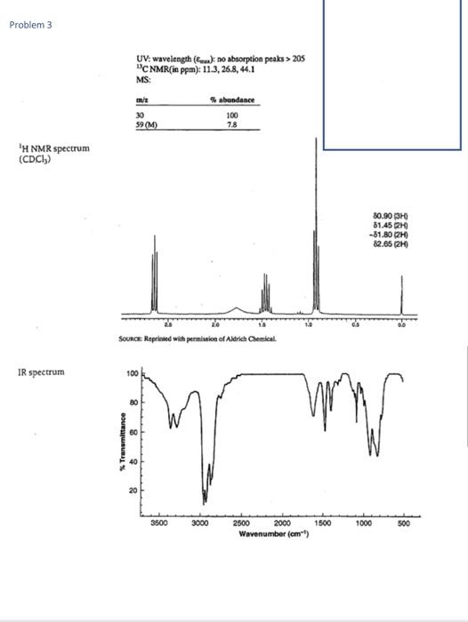 Solved Combined Spectroscopy WS 3 Instructions: For the | Chegg.com