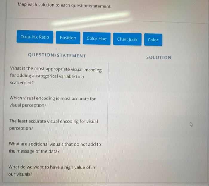 Map Each Solution To Each Questionstatement