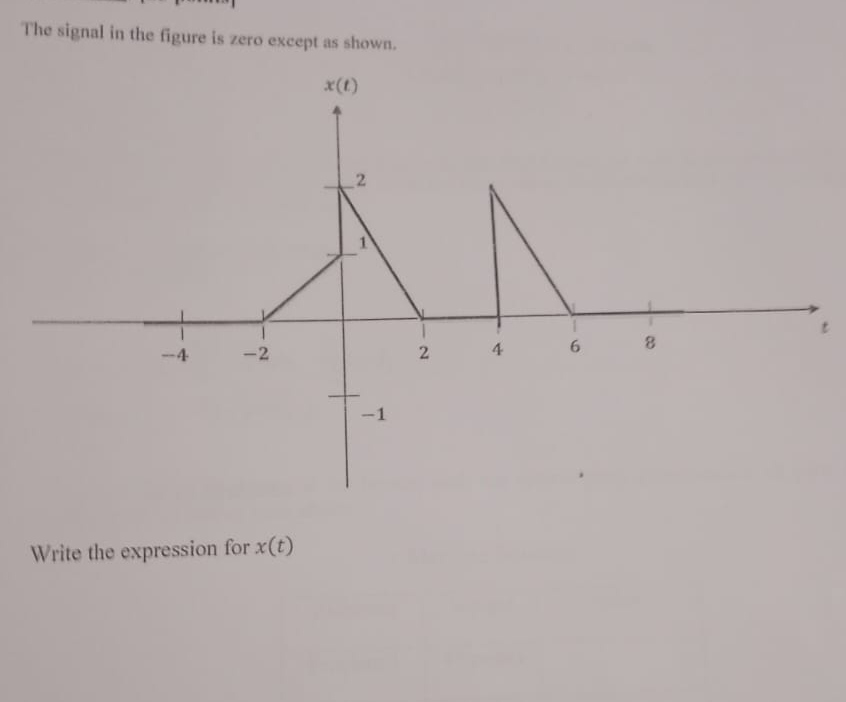 Solved The signal in the figure is zero except as | Chegg.com