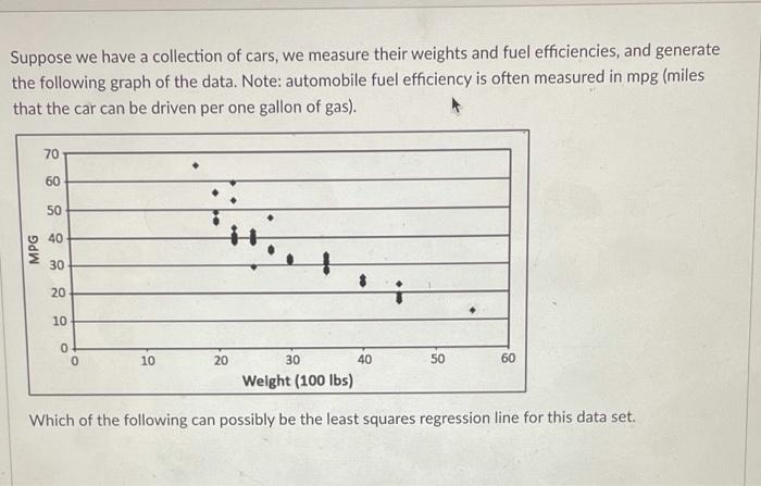 Solved Suppose we have a collection of cars, we measure | Chegg.com