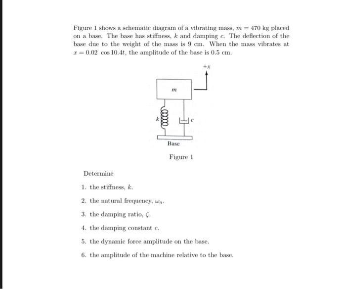 Solved a Figure 1 shows a schematic diagram of a vibrating | Chegg.com