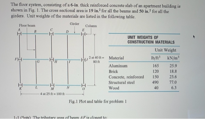 Solved The floor system, consisting of a 6-in. thick | Chegg.com