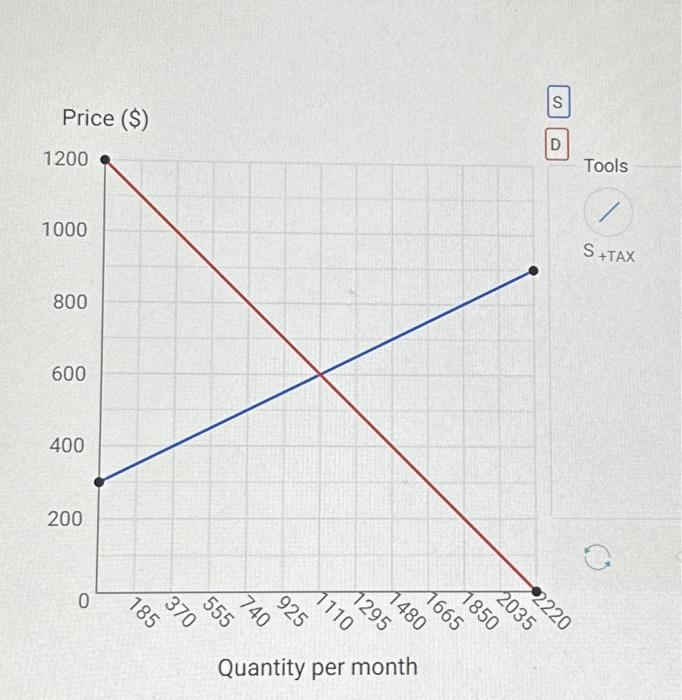 Solved Price ($) 1200 1000 800 600 400 200 0 185 370 555 740 | Chegg.com