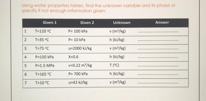 Solved Using water properties tables, find the unknown | Chegg.com