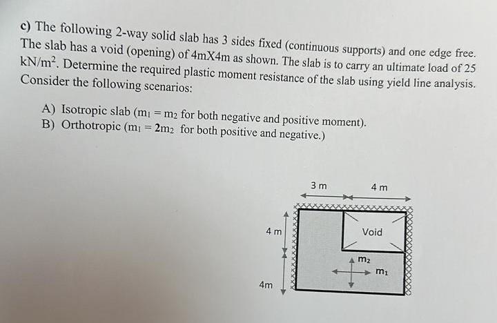 Solved c) The following 2-way solid slab has 3 sides fixed | Chegg.com