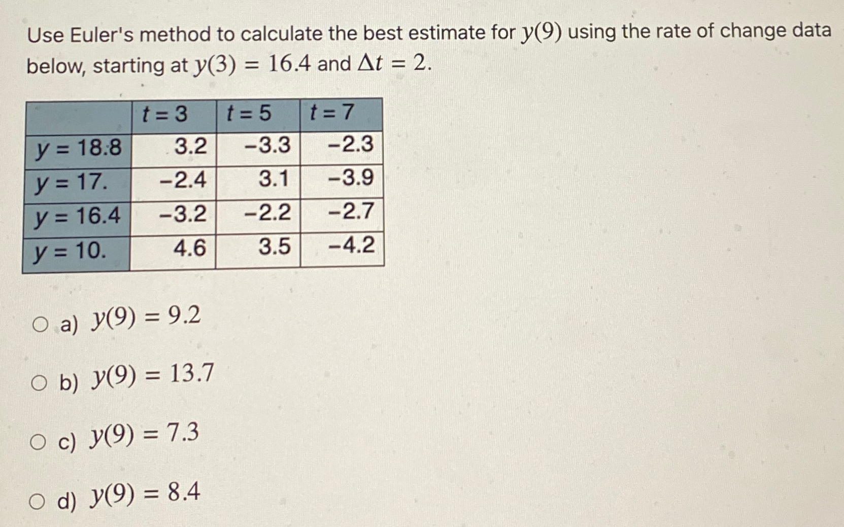 Solved Use Euler's method to calculate the best estimate for | Chegg.com