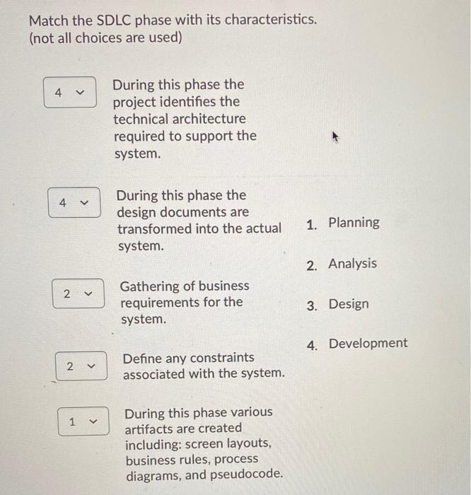 Solved Match the SDLC phase with its characteristics. (not | Chegg.com
