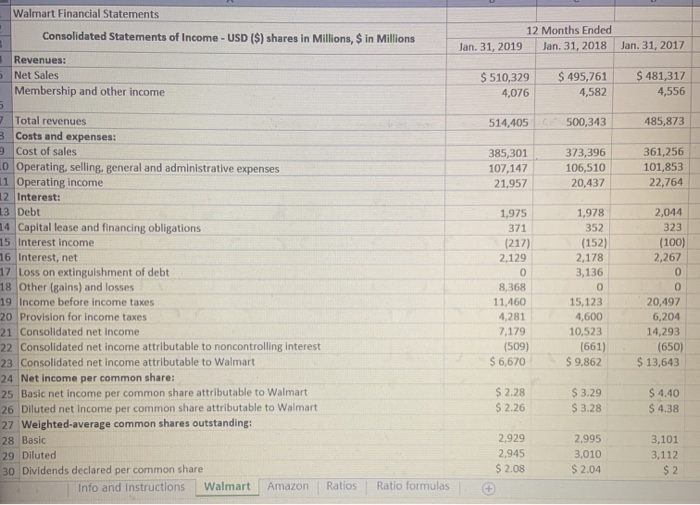 Solved Walmart Financial Statements Consolidated Statements | Chegg.com